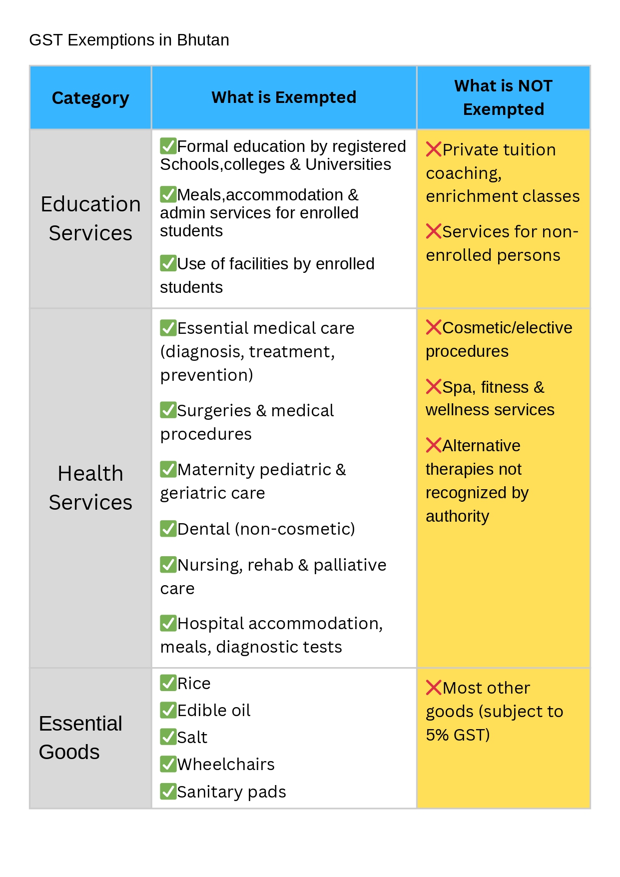 Easy Guide for Businesses and Consumers – འོང་འབབ་དང་ཅ་དམ་ལས་ཁུངས། དངུལ ...