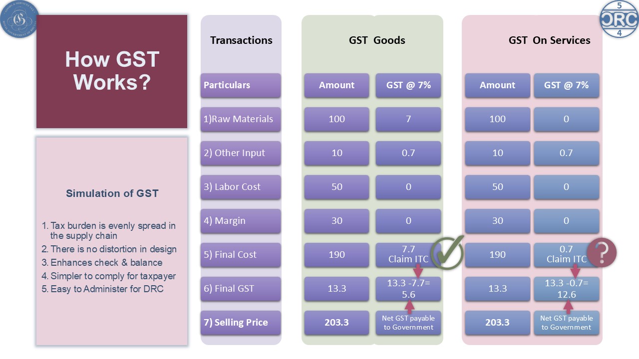 Easy Guide for Businesses and Consumers – འོང་འབབ་དང་ཅ་དམ་ལས་ཁུངས། དངུལ ...